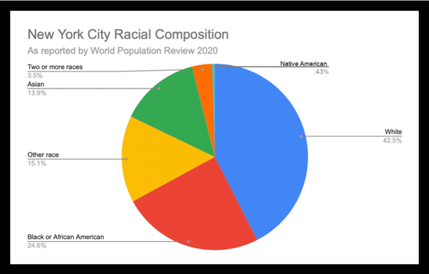 Paris vs New York: Which is the Greater Megacity?