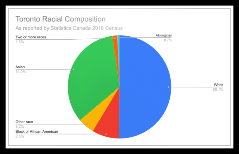 Toronto vs Montreal: Which is the Best Canadian City?